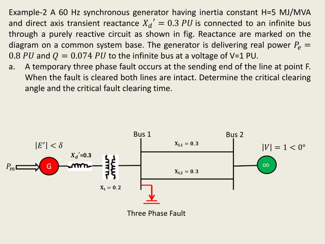 Unit 1 Power System Stability | PPTX