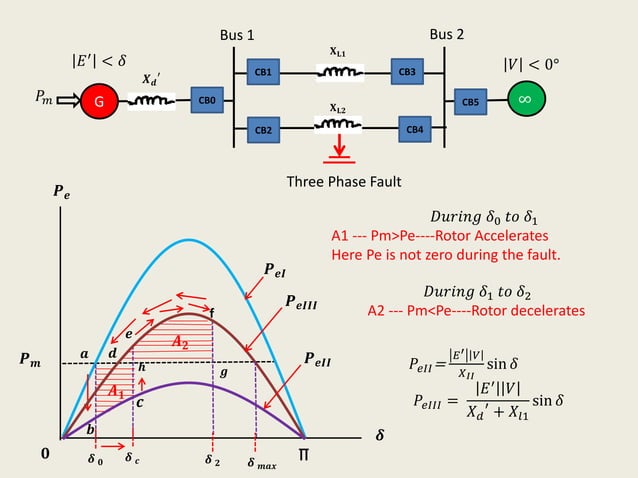 Unit 1 Power System Stability | PPTX