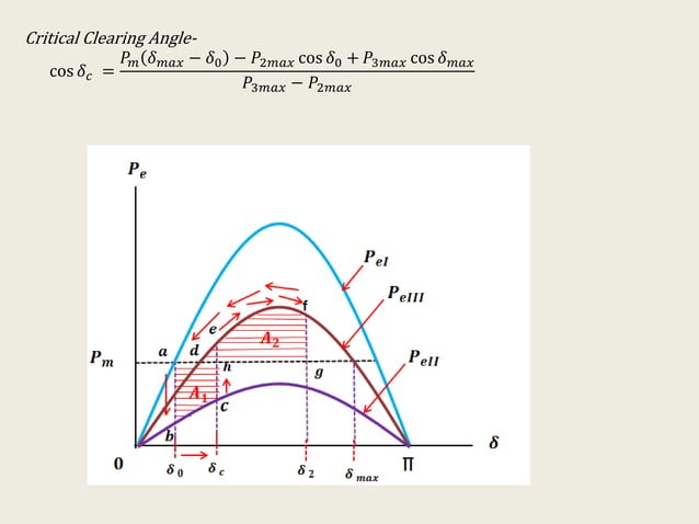 Unit 1 Power System Stability | PPTX