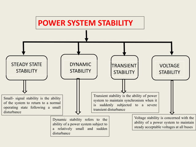 Unit 1 Power System Stability | PPTX