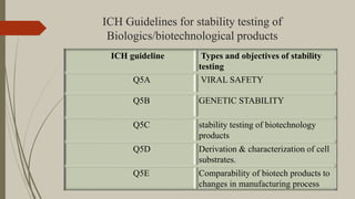product formulation and development | PPTX