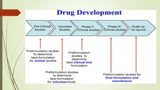 product formulation and development | PPTX