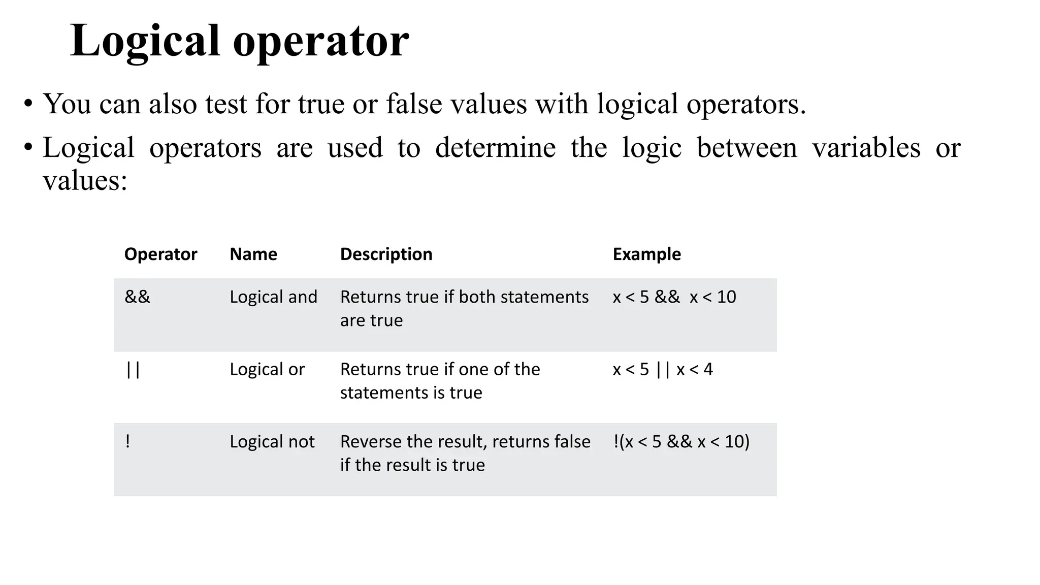 UNIT1 PPS of C language for first year first semester | PPT | Free Download