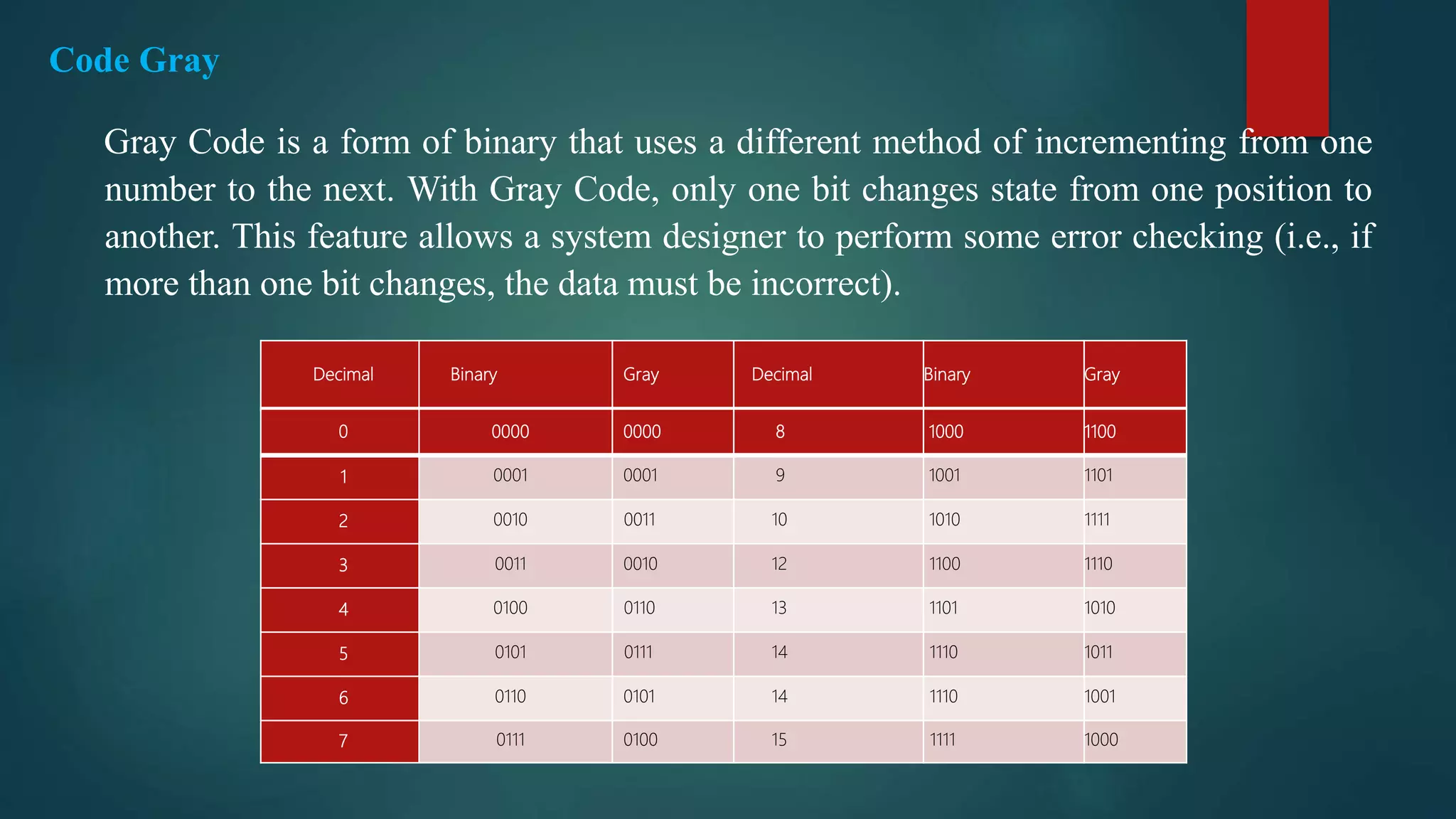 Introduction to number system | PPTX | Technology & Computing