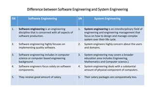 unit 1 ppt.pptx | Operating Systems | Computer Software and Applications