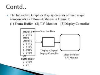 introduction to computer graphics unit 1 | PPTX