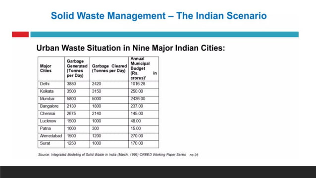 Solid Waste Management - Introduction, Types and Its Properties | PDF ...