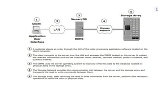 STORAGE TECHNOLOGY UNIT 1 SYSTEM DESIGNS | PPT