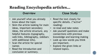 Unit 1 intro to academic discourse reading | PPTX