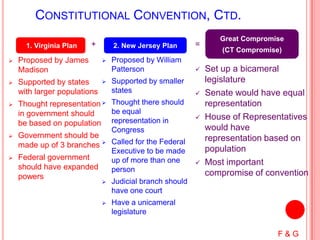 Unit 1 Foundations of American Gov't | PPTX