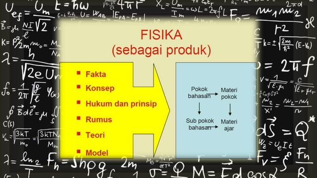 Unit 1 PPT Hakikat Fisika & Metode Ilmiah.pptx