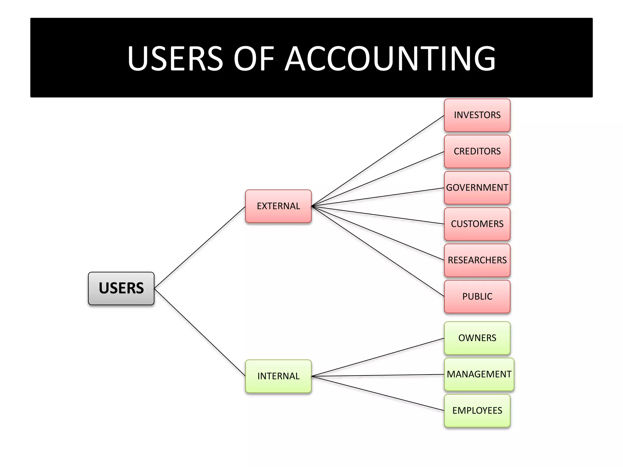 UNIT 1 PPT MEANING AND SCOPE OF ACCOUNTING.pptx