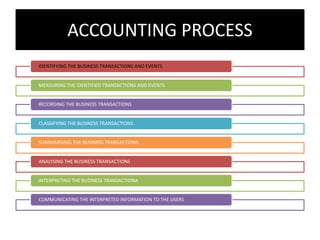 UNIT 1 PPT MEANING AND SCOPE OF ACCOUNTING.pptx