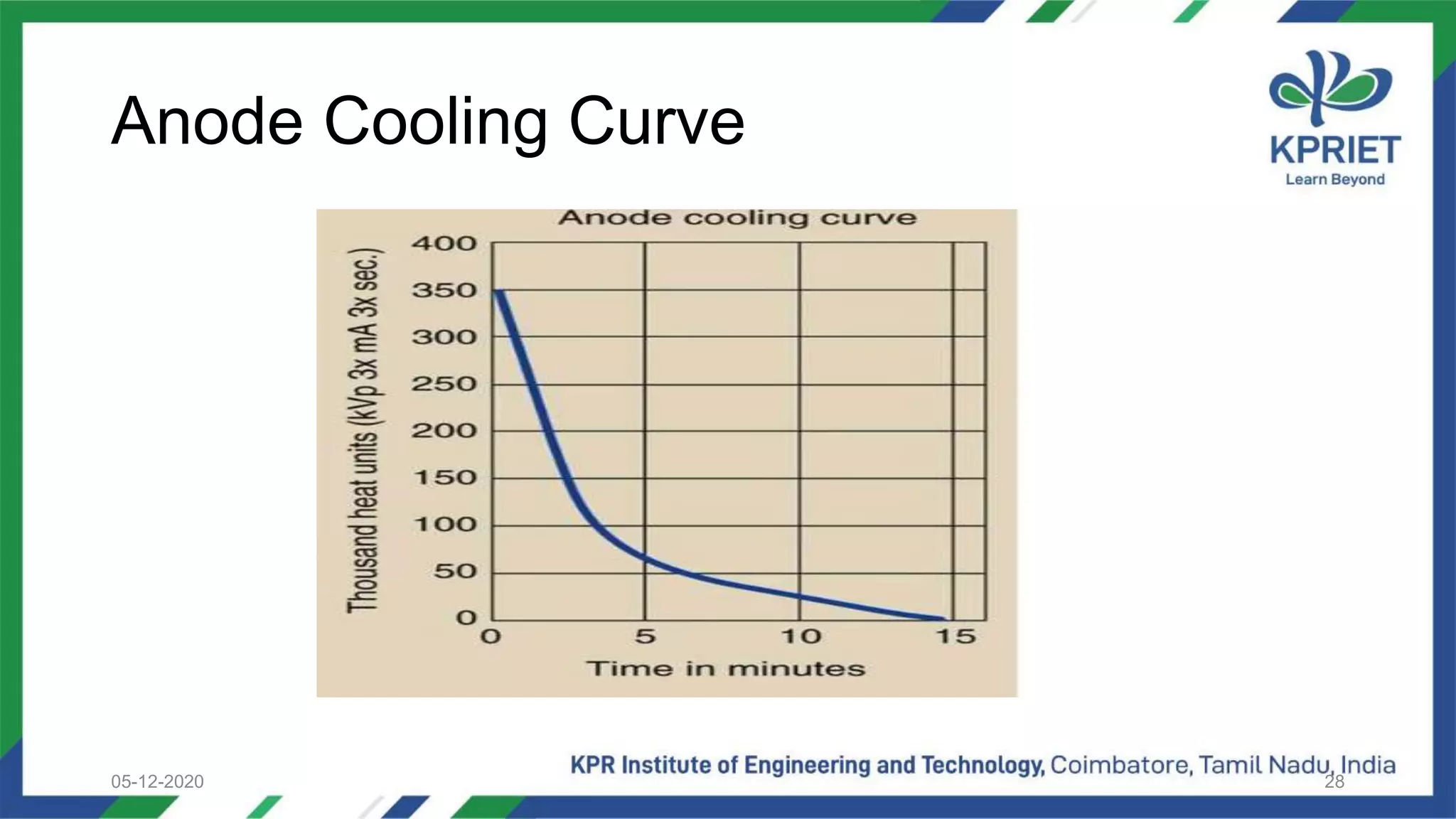 Unit 1 ppt notes /BM8702 /RADIOLOGICAL EQUIPMENTS | PPT