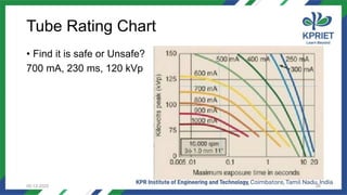Unit 1 ppt notes /BM8702 /RADIOLOGICAL EQUIPMENTS | PPT