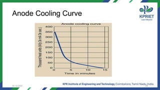Unit 1 ppt notes /BM8702 /RADIOLOGICAL EQUIPMENTS | PPT