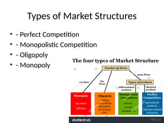 Unit 1 PPT 3333on Market_Structures.pptx