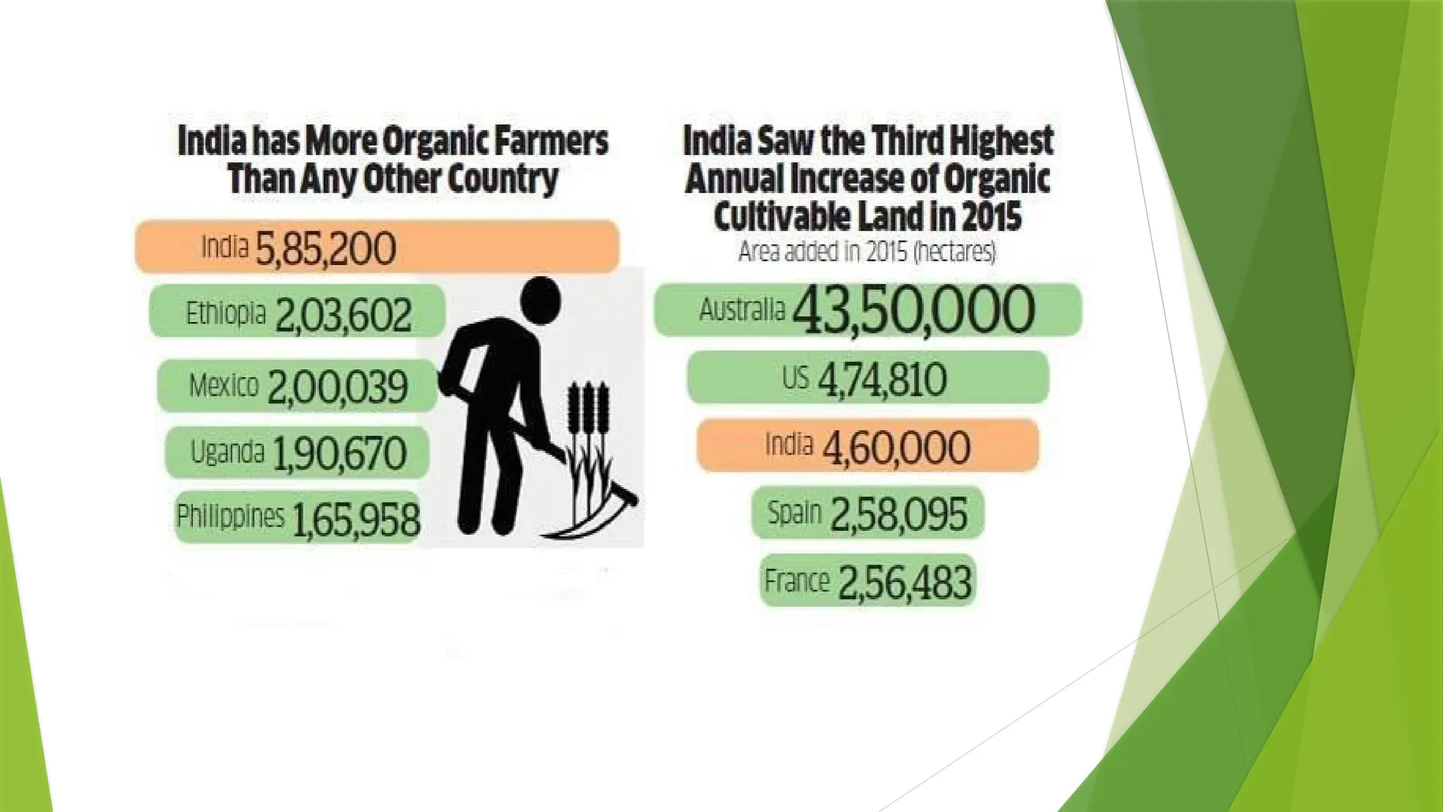 unit 1 Introduction to Organic Farming.pptx