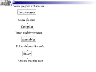 Compiler Design Unit1 PPT Phases of Compiler.pptx