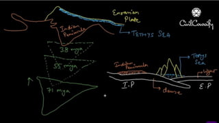 UNIT 1 PPT physiographic division.pdf