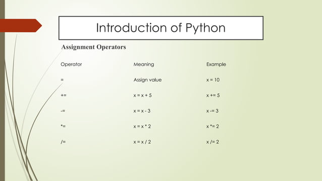 PPT_PYTHON Programming language High-level, interpreted | PPTX