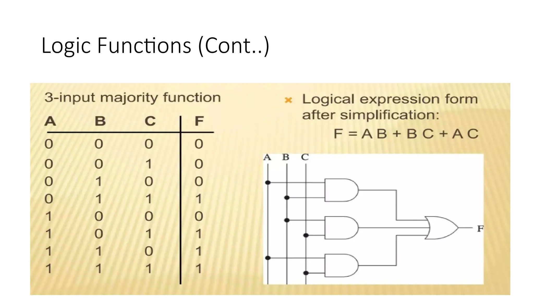 Unit 1 Principles of combinational logic - Introduction (1).pptx