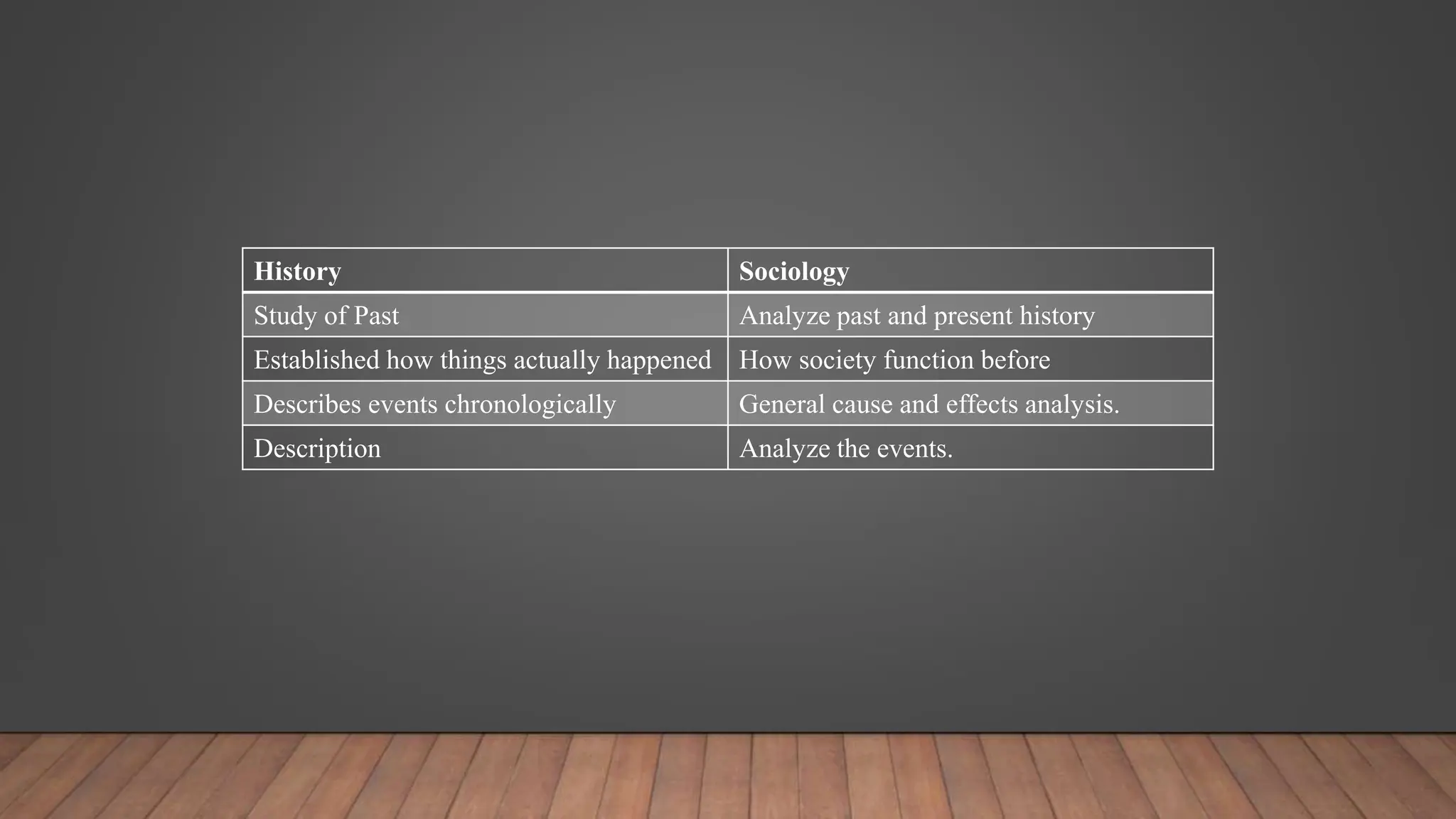 Basic Principles of Sociology (Nature and Scope) | PPTX