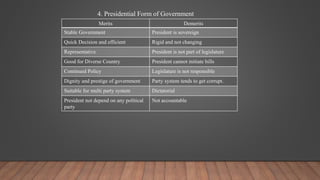 Principles of Political Science (Nature, Scope) | PPTX | Political ...