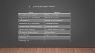 Principles of Political Science (Nature, Scope) | PPTX