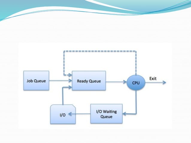 Unit 1 process management operating system.pptx