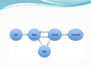 Unit 1 process management operating system.pptx