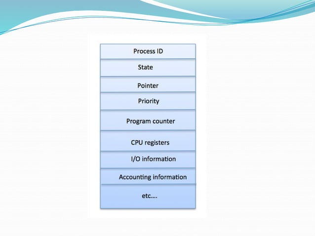 Unit 1 process management operating system.pptx