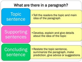 Unit 1 A Summary Paragraph | PDF