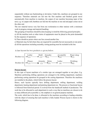 Unit 1 production and operation management | DOC