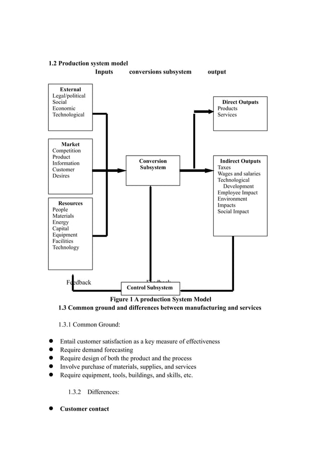Unit 1 production and operation management | DOC | Business | Business and Finance