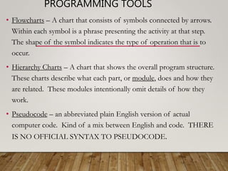 Unit 1 program development cycle | PPT