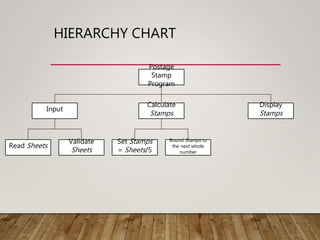 Unit 1 program development cycle | PPT