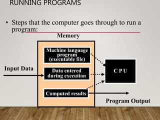 Unit 1 program development cycle | PPT
