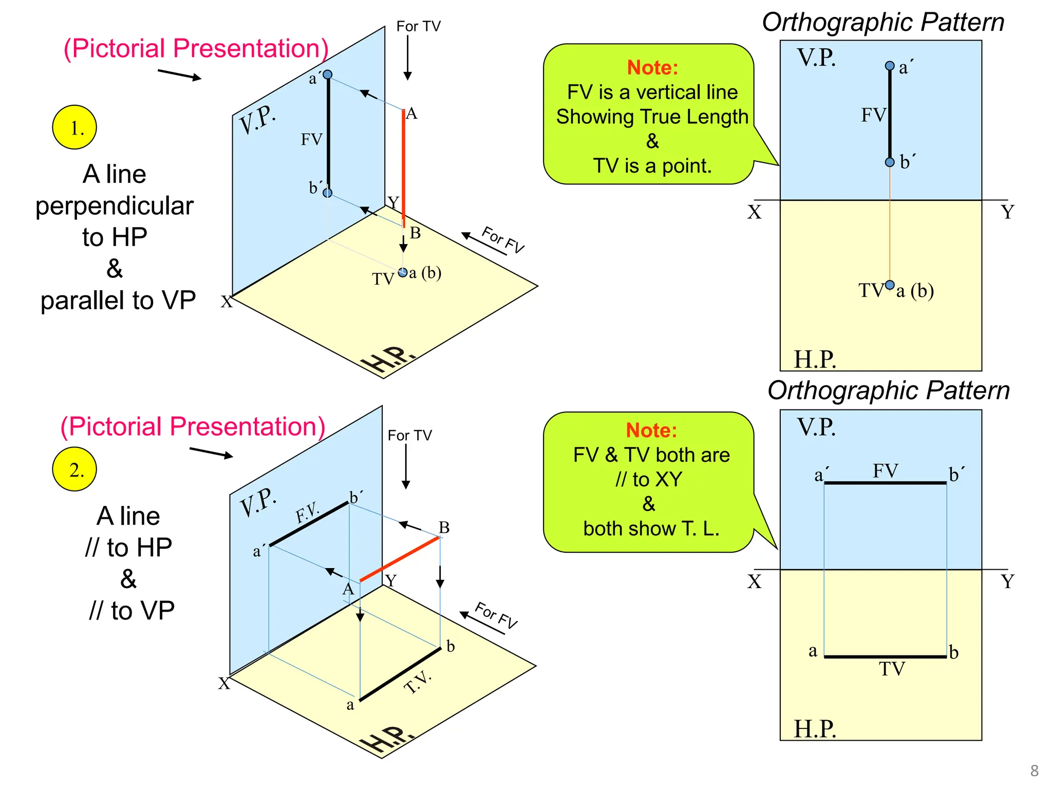 Unit 1 Projection of straight lines I.pdf