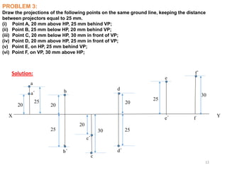 Unit 1 Projection of straight lines I.pdf