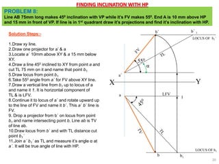 Unit 1 Projection of straight lines I.pdf
