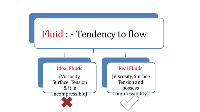 Unit 1 Properties of Fluid - slideshare.pdf