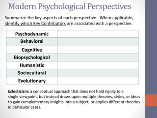 Unit 1 Psychology: Foundations and Methods | PPTX