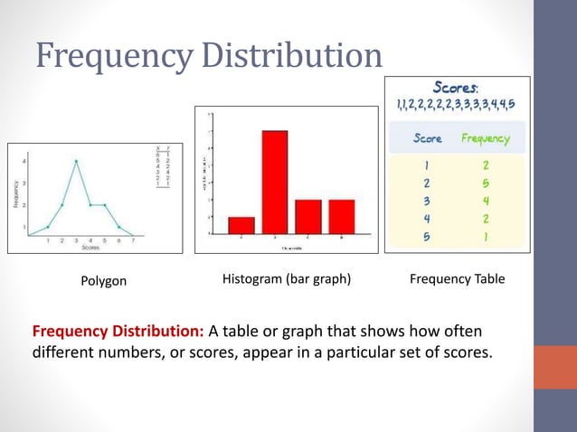 Unit 1 Psychology: Foundations and Methods