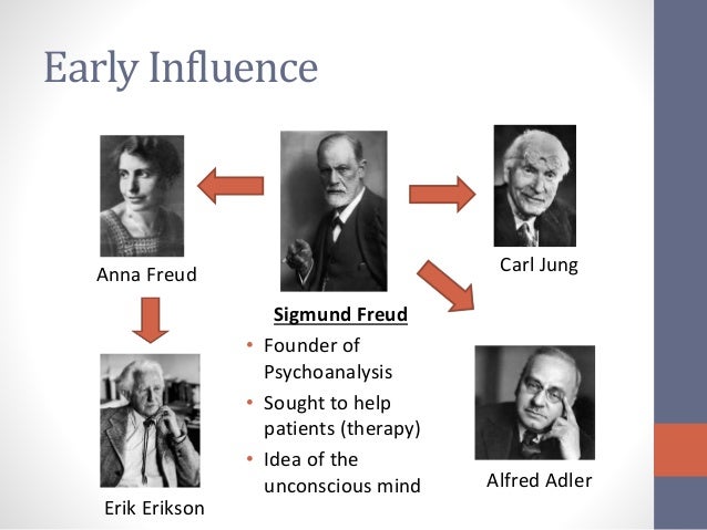 Unit 1 Psychology: Foundations and Methods