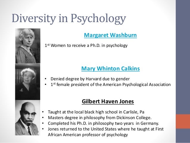 Unit 1 Psychology: Foundations and Methods