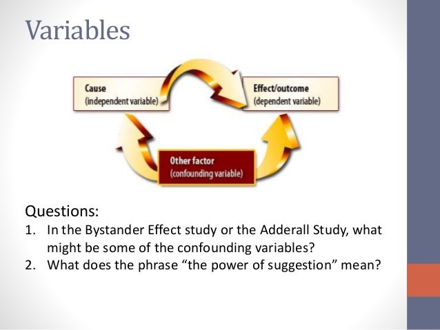 Unit 1 Psychology: Foundations and Methods