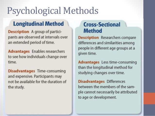 Unit 1 Psychology: Foundations and Methods