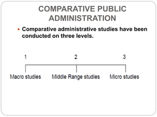 Unit 1 Public Administration.pptx