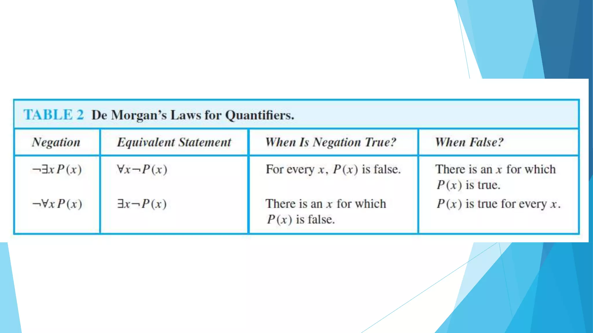 Unit 1 quantifiers | PPTX